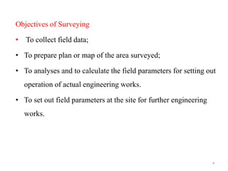 Surveying and Mapping inSoil Resources and Watershed Management | PPTX