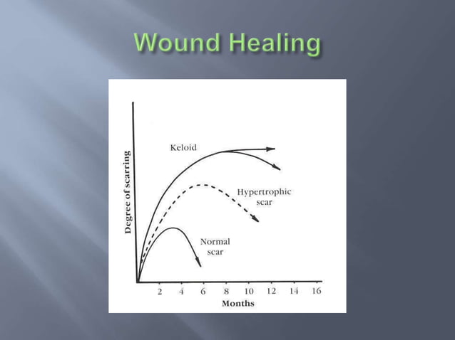 Scar Revision in oral and Maxillofacial Surgery | PPT