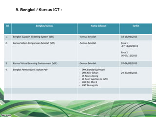 14.Bahan Taklimat Mesyuarat Pengurusan Aktiviti PKG 2014.ppt