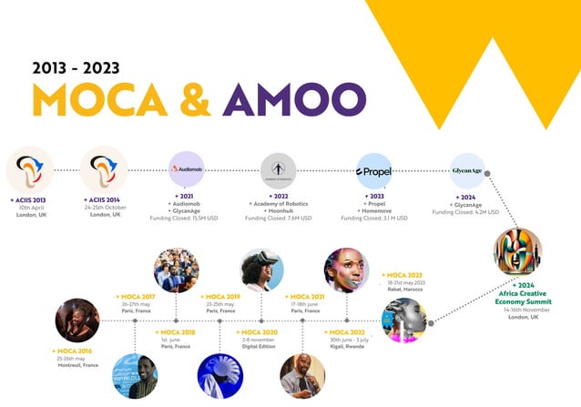 14.11.2024 AMOO-MOCA African Creative Economy Summit London summary.pdf