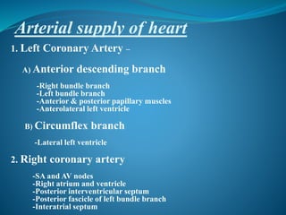 14.IHD AND ANAESTHESIA presentation.pptx