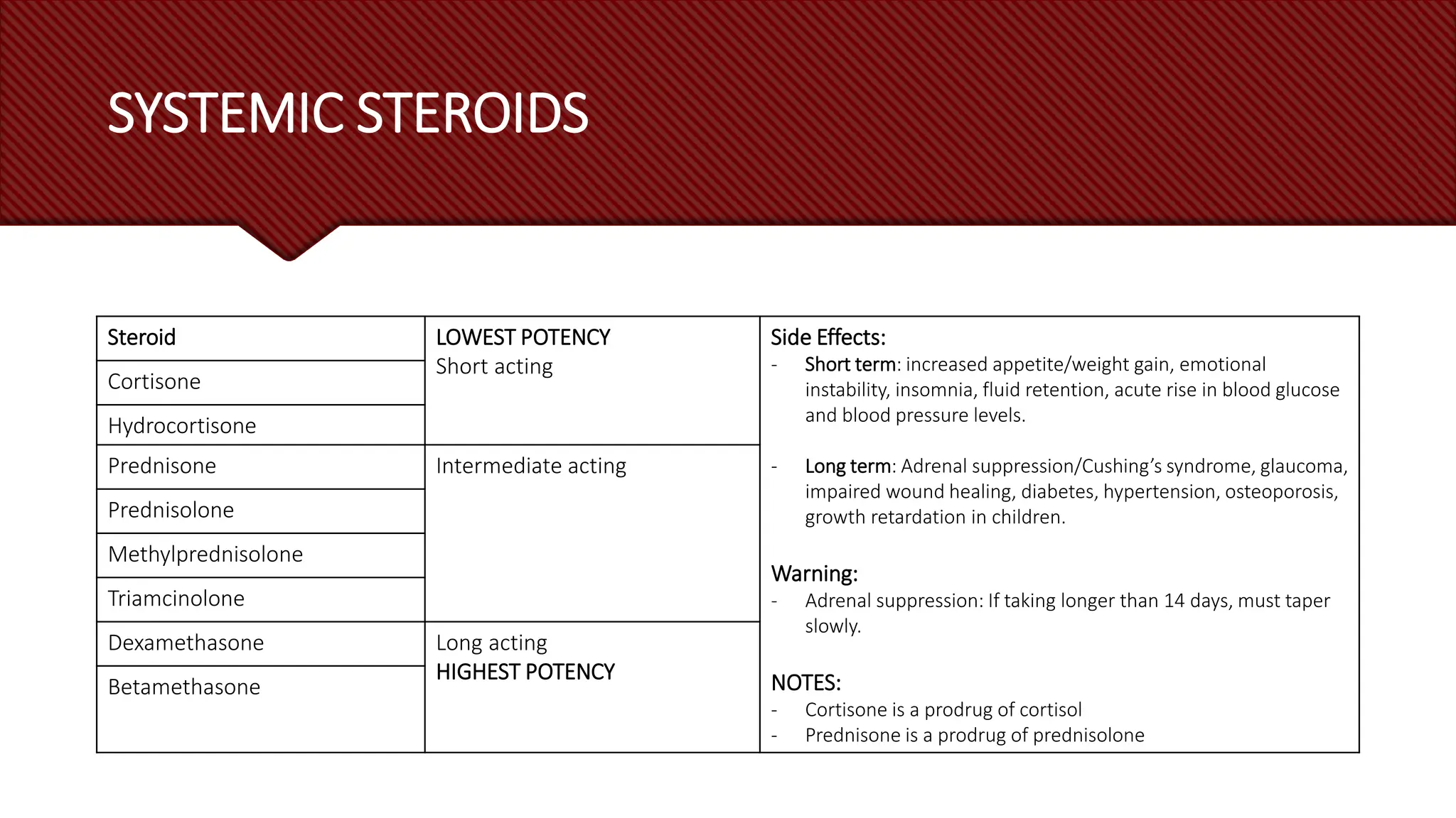 14. Diabetes, Thyroid, Steroids, Transplant.pptx