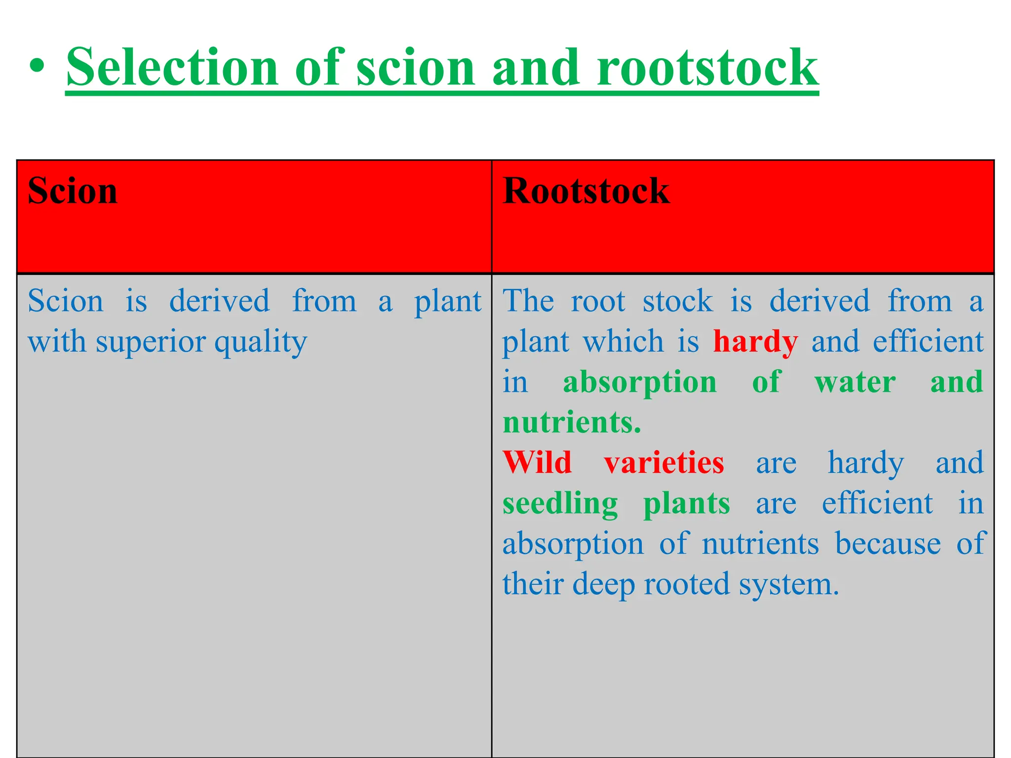 Plant propagation: Sexual and Asexual propapagation.pptx