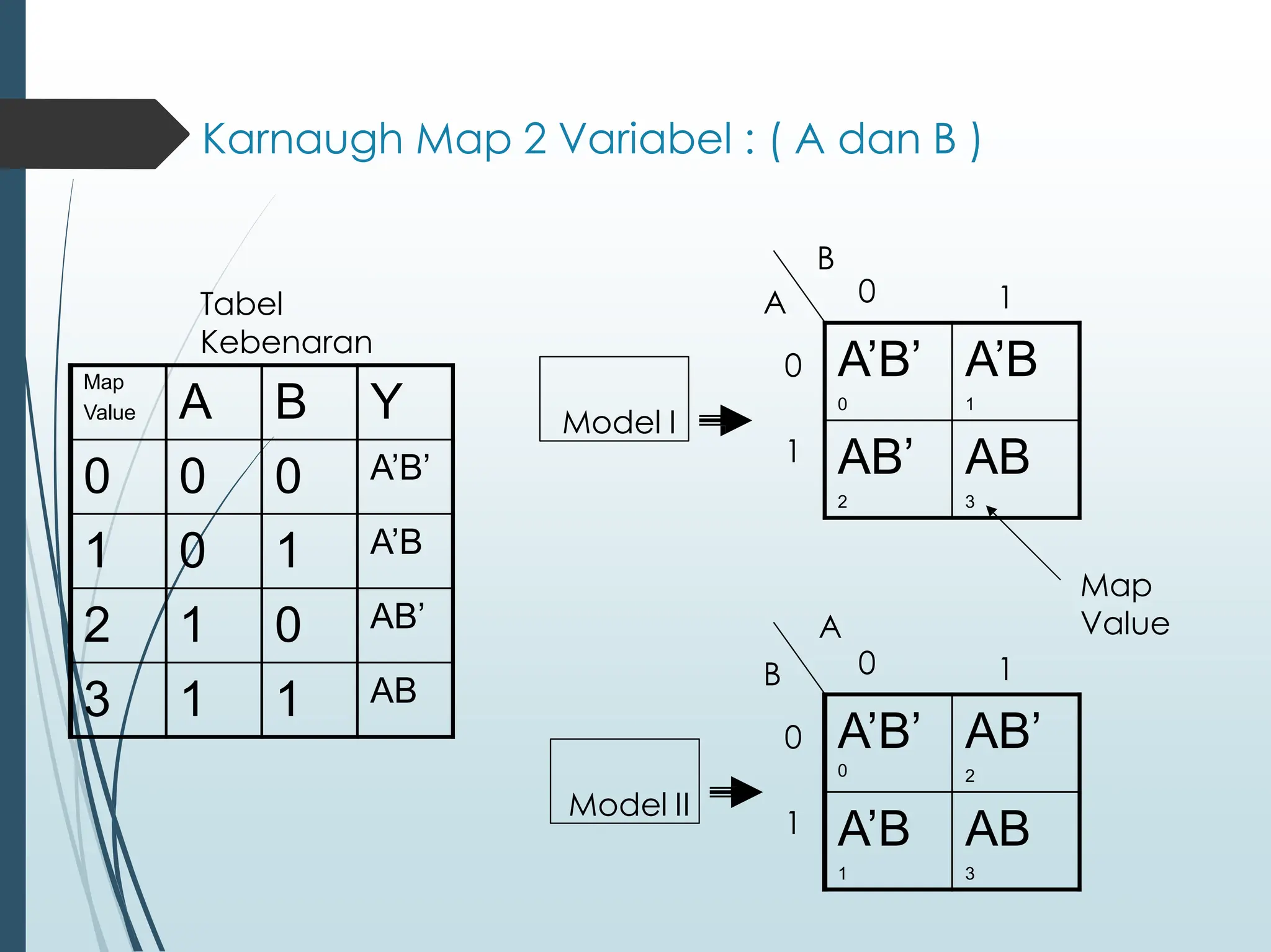 sistem digital - penyederhanaan fungsi boolean.pdf