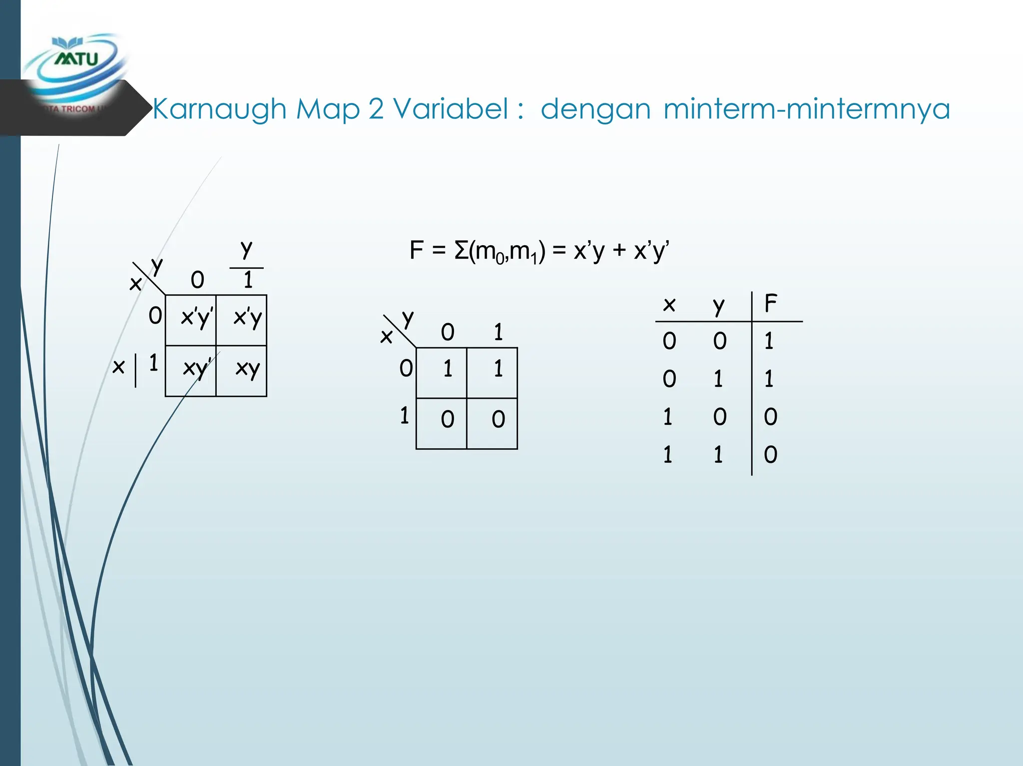 sistem digital - penyederhanaan fungsi boolean.pdf