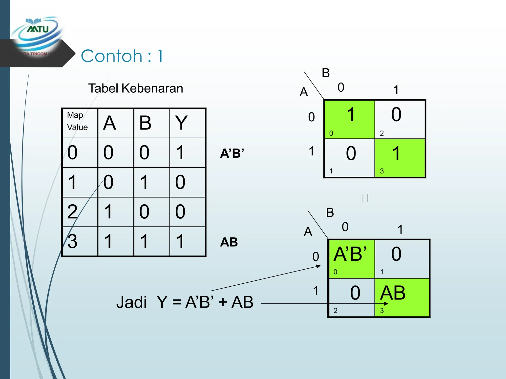 sistem digital - penyederhanaan fungsi boolean.pdf