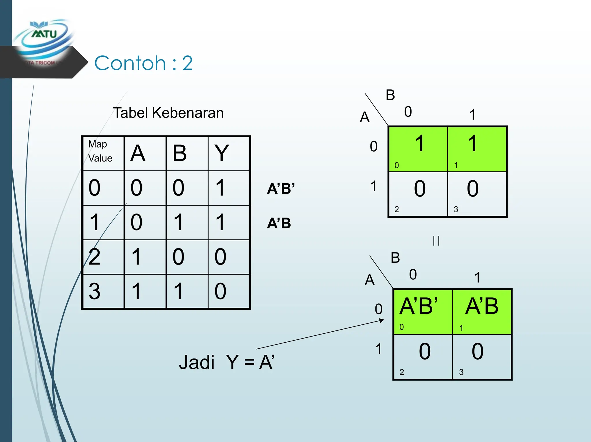 sistem digital - penyederhanaan fungsi boolean.pdf