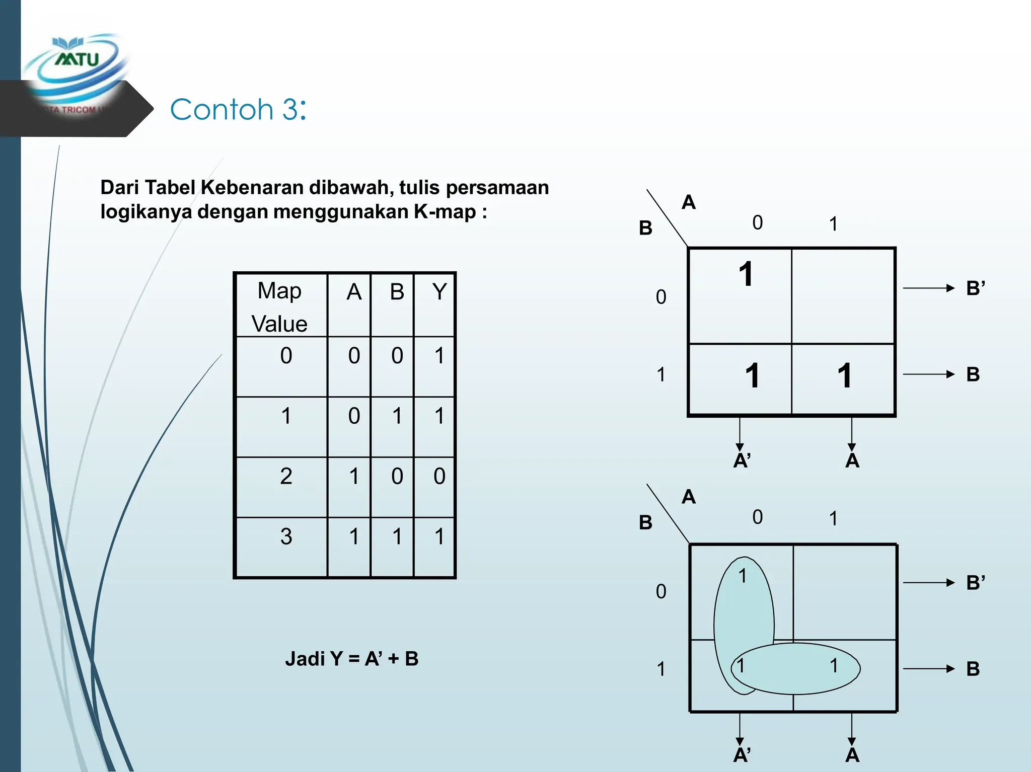 sistem digital - penyederhanaan fungsi boolean.pdf