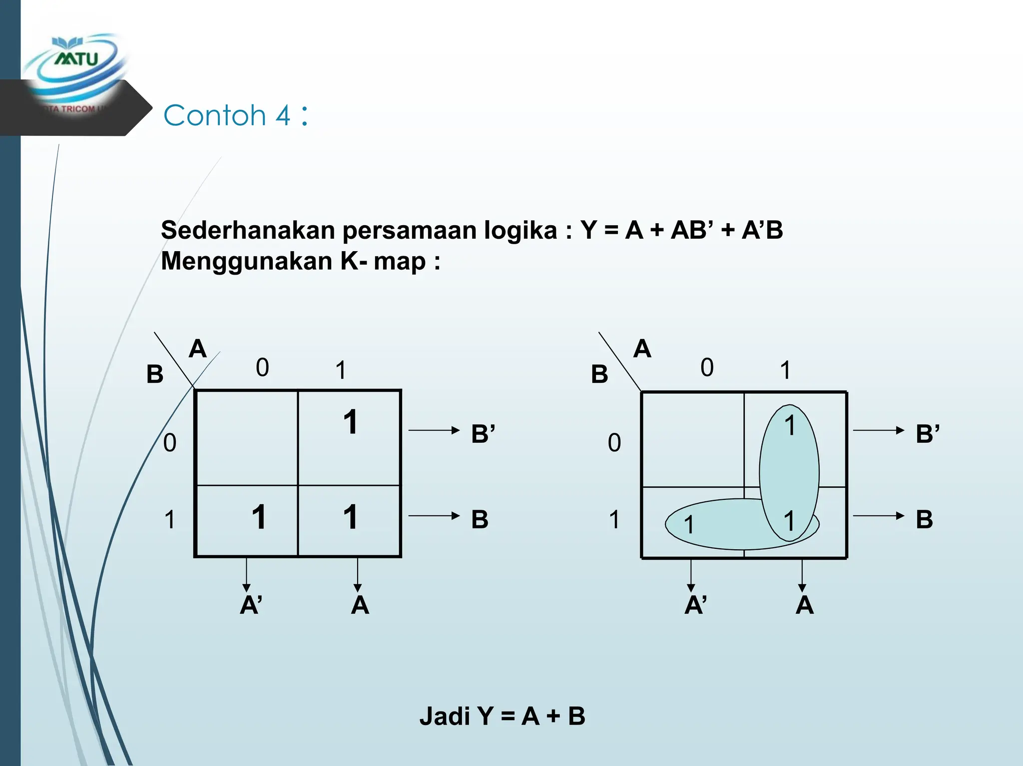 sistem digital - penyederhanaan fungsi boolean.pdf