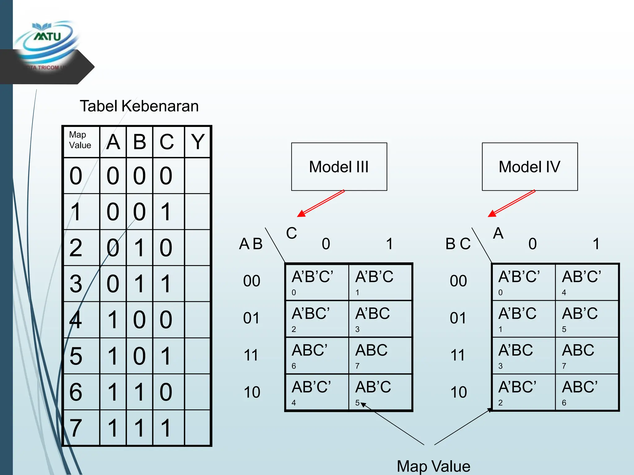 sistem digital - penyederhanaan fungsi boolean.pdf