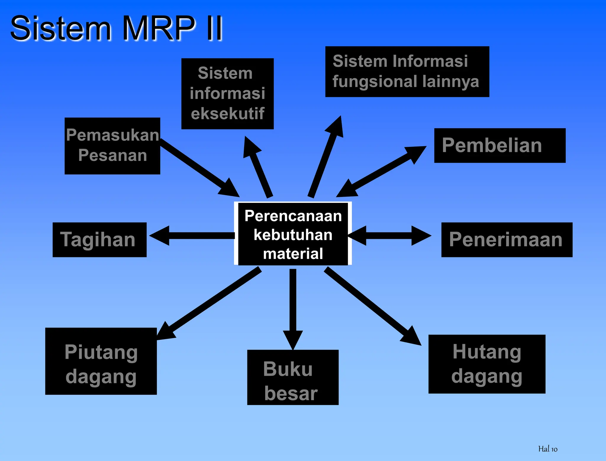 Sistem Informasi Manufaktur pembelajararan .ppt