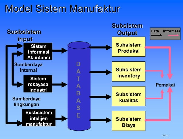 Sistem Informasi Manufaktur pembelajararan .ppt