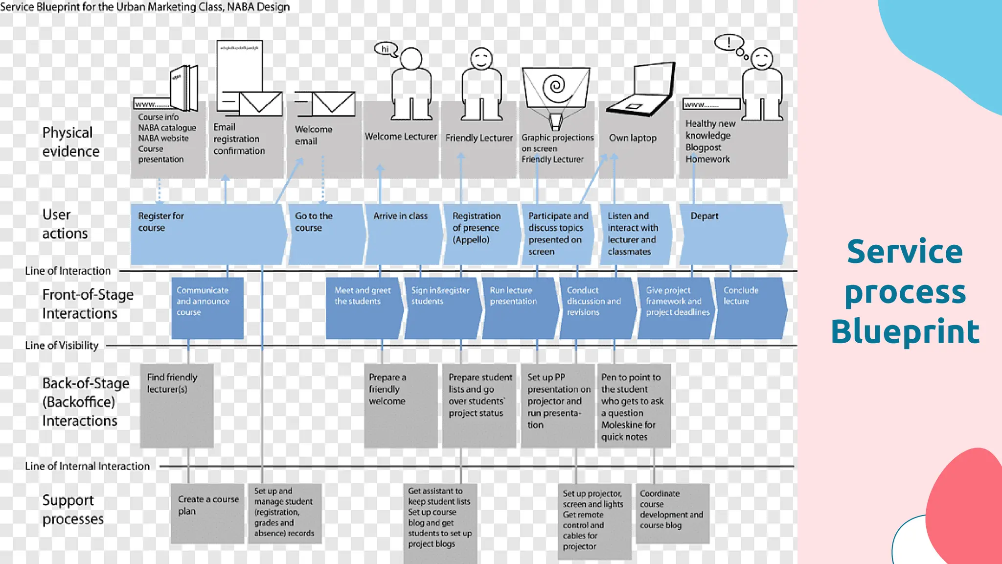 14. Managing process,people,physical evidence.pptx