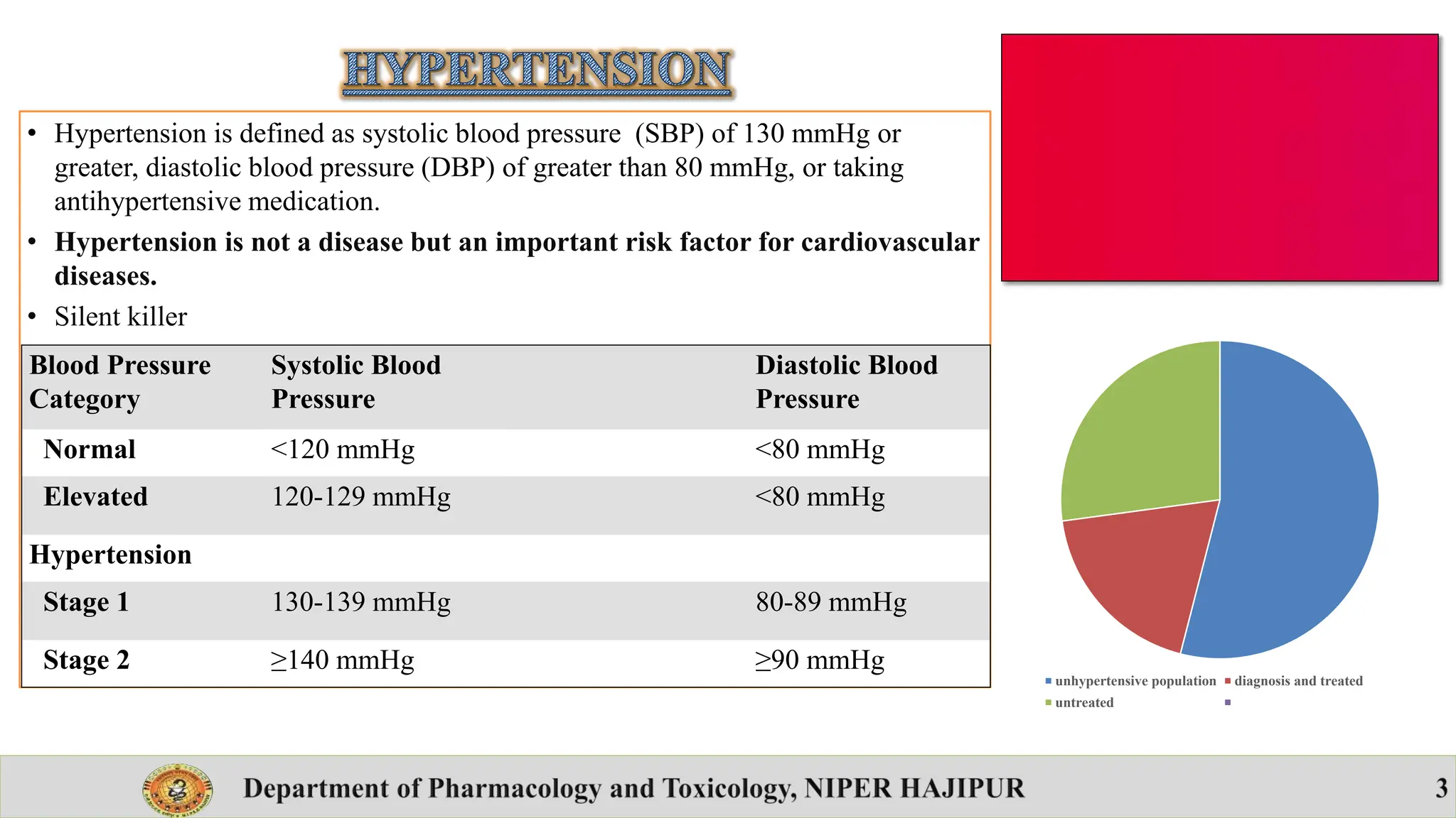 Hypertension pathophysiology, drugs and clinical research | PPT