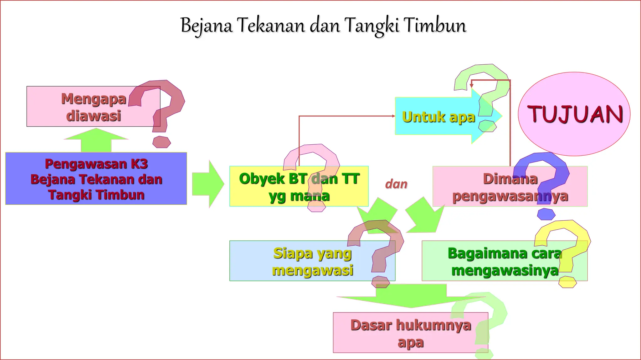 14. Bejana Tekanan Tangki Timbun - Adi Wijaya.pptx