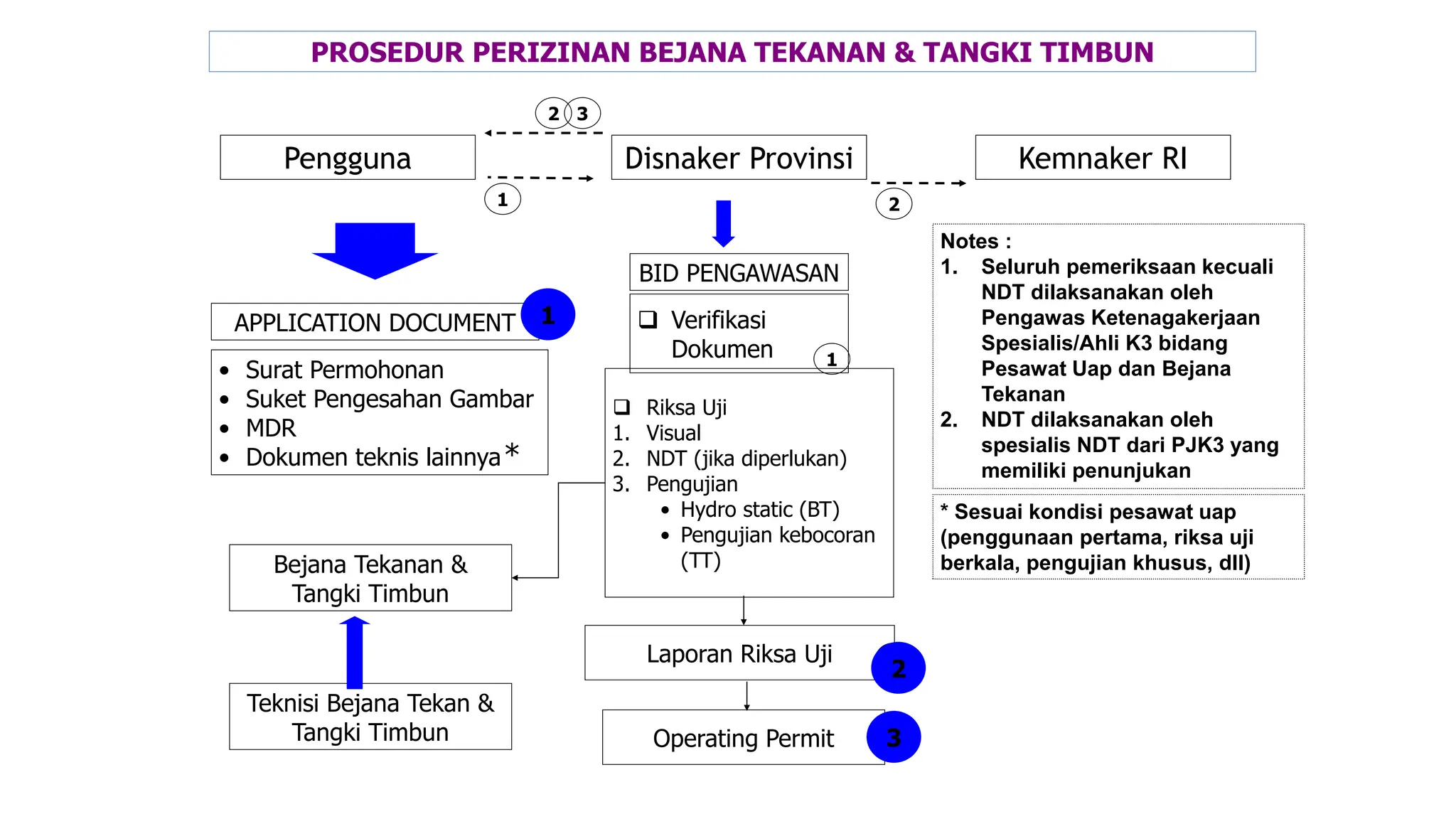 14. Bejana Tekanan Tangki Timbun - Adi Wijaya.pptx
