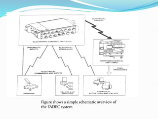 14.8 ppt.pptx module 14 propulsion system | PPTX | Technology & Computing