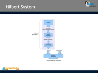 Hilbert system in artificial intelligence | PDF