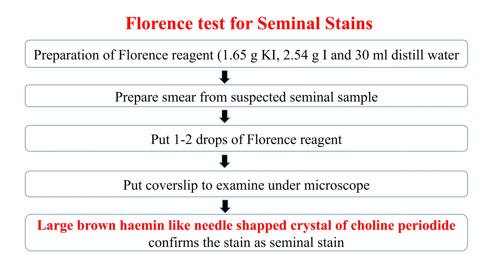 Important test in Veterinary Medicine.pptx