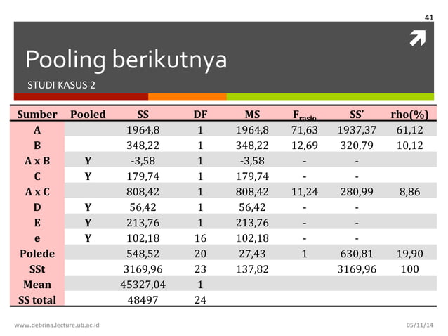 14.3-Metode-Taguchi Penjelasan dan Pengajaran | PDF