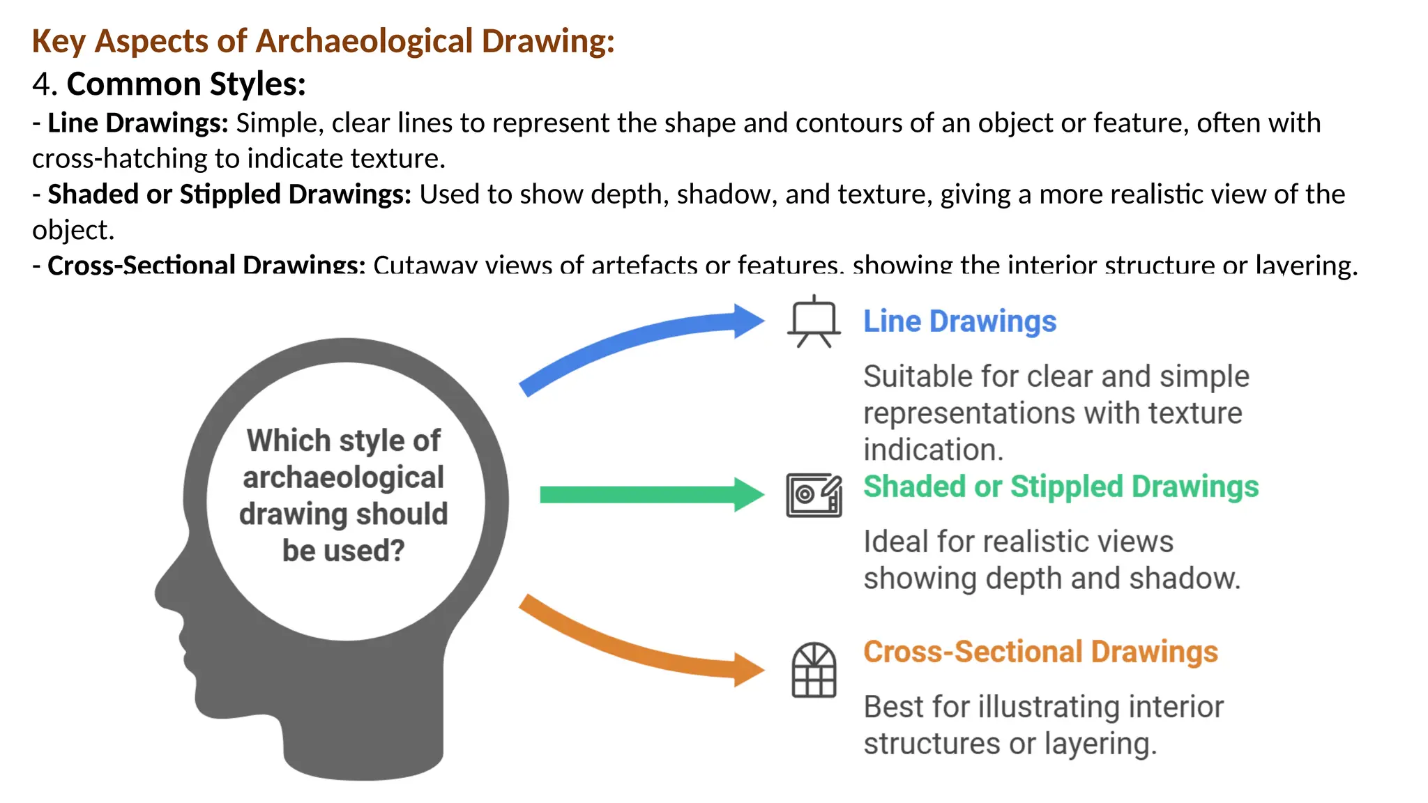 Role of Archaeological Drawing-1._SEC_BA | PPT