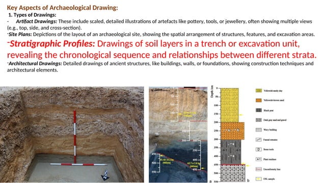 Role of Archaeological Drawing-1._SEC_BA | PPT