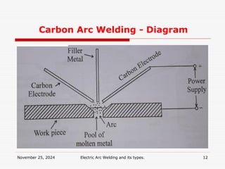 Arc welding-Electric Arc Welding and its types .ppt