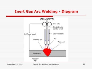 Arc welding-Electric Arc Welding and its types .ppt