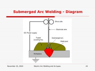Arc welding-Electric Arc Welding and its types .ppt