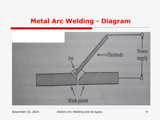 Arc welding-Electric Arc Welding and its types .ppt
