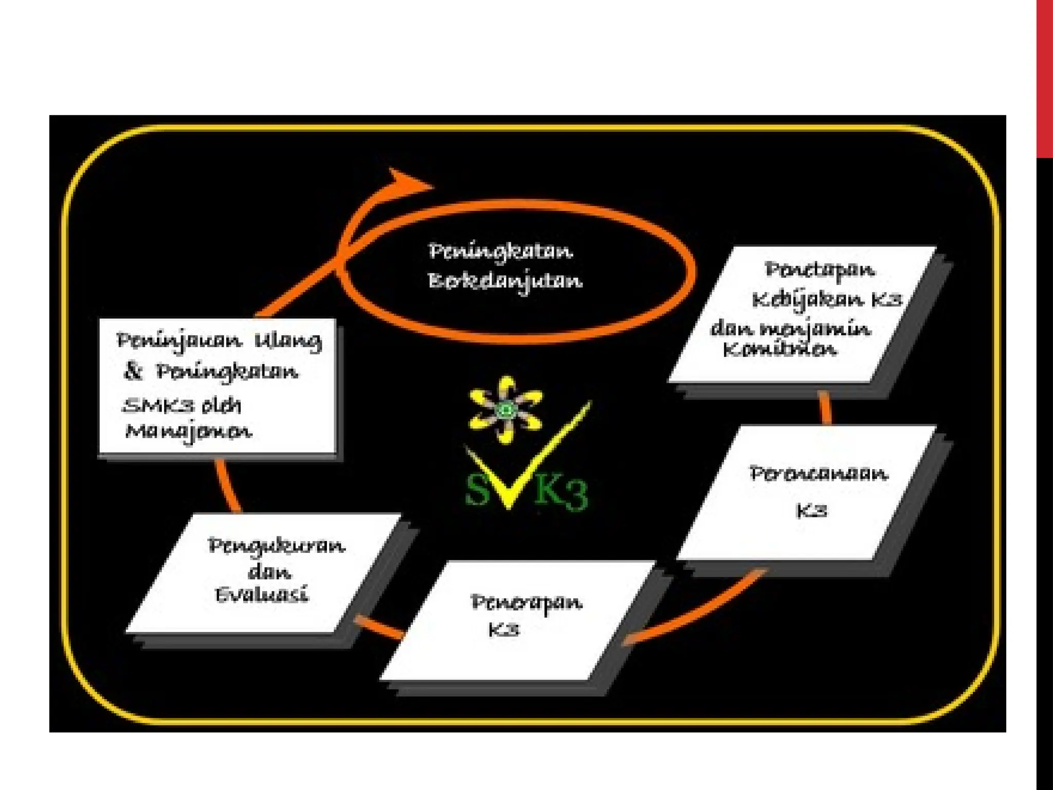 14.-Keselamatan-dan-Kesehatan-Kerja-Pertemuan-14.ppt