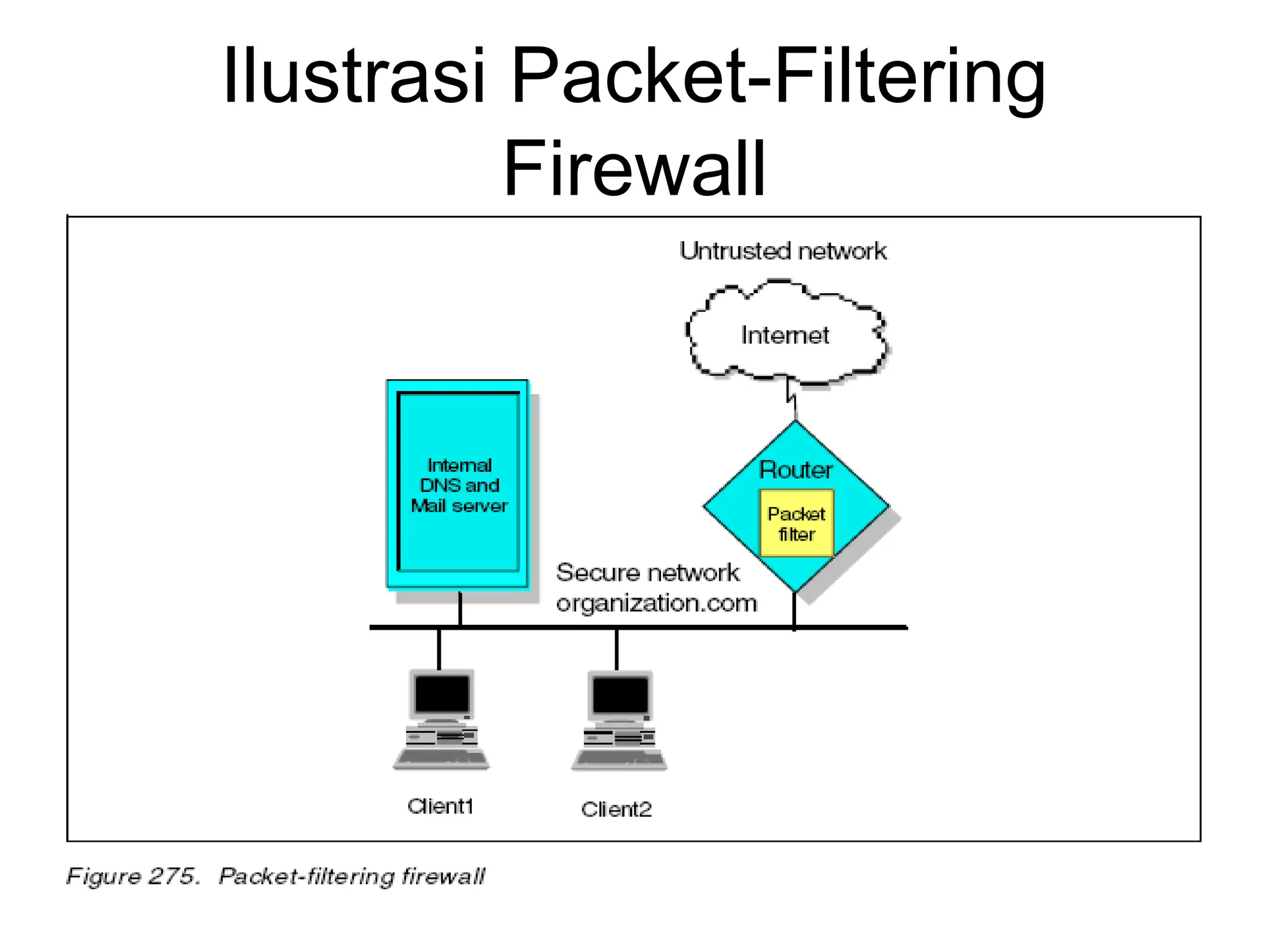 Materi Ajar tentang firewall SMK TKJ.ppt