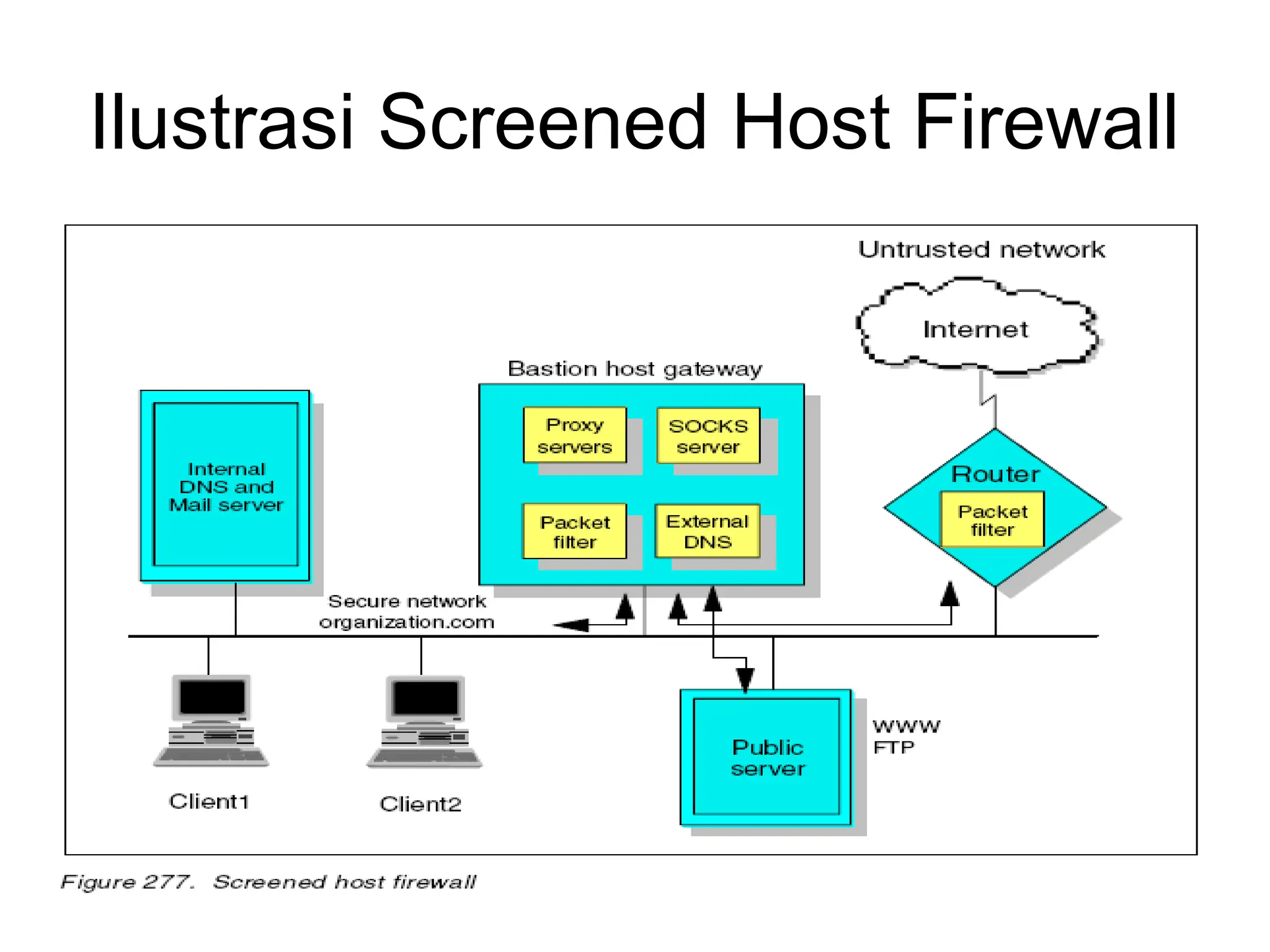 Materi Ajar tentang firewall SMK TKJ.ppt