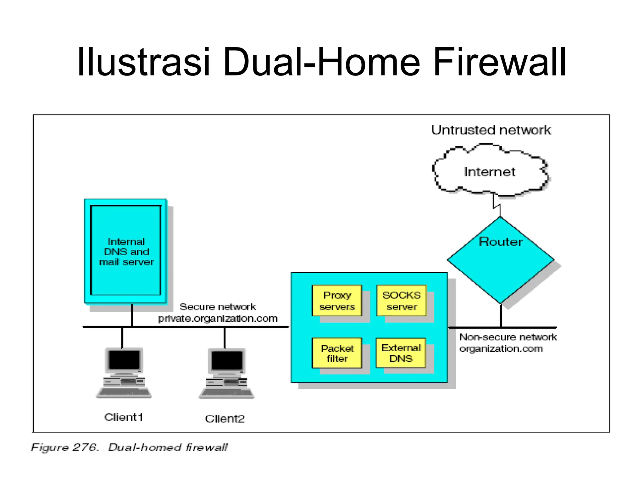 Modul Firewall Teknik Komputer dan Jaringan | PPT