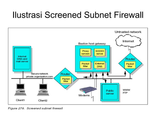 Modul Firewall Teknik Komputer dan Jaringan | PPT