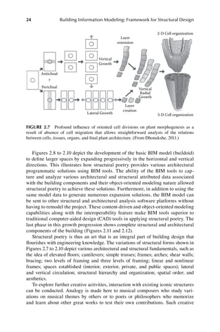 14. Building Information Modeling Framework for Structural Design .pdf