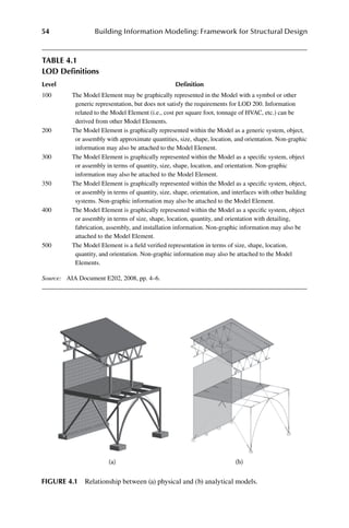 14. Building Information Modeling Framework for Structural Design .pdf