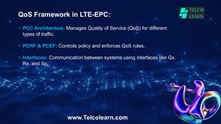 EPC Signalling & IMS Overview training by TelcoLearn | PDF