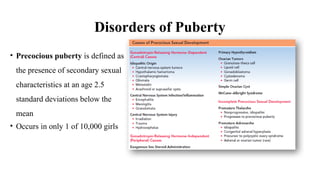 Anatomical and Physiological Aspect of Puberty | PPTX
