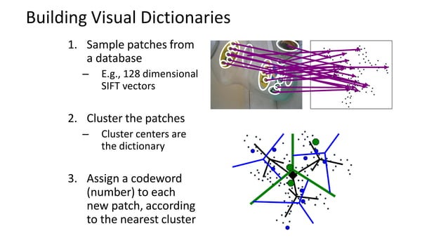 Computer Vision Computer Vision: Algorithms and Applications Richard Szeliski | PDF
