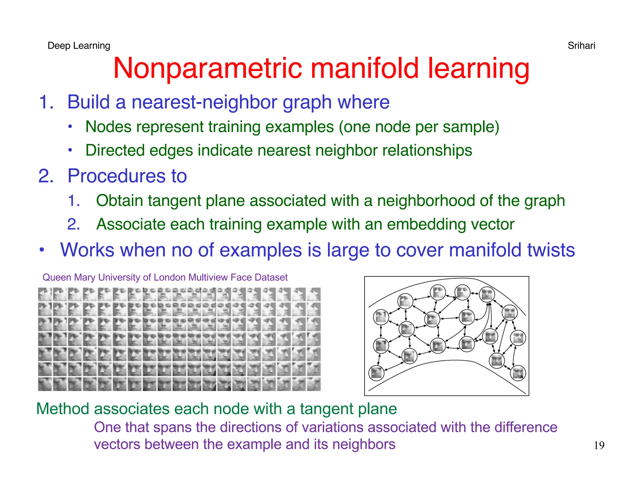 Learning Manifolds in Machine Learning/ Deep Learning | PDF