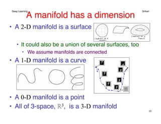 Learning Manifolds in Machine Learning/ Deep Learning | PDF