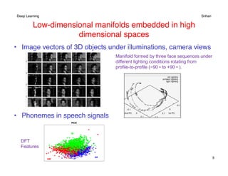 Learning Manifolds in Machine Learning/ Deep Learning | PDF