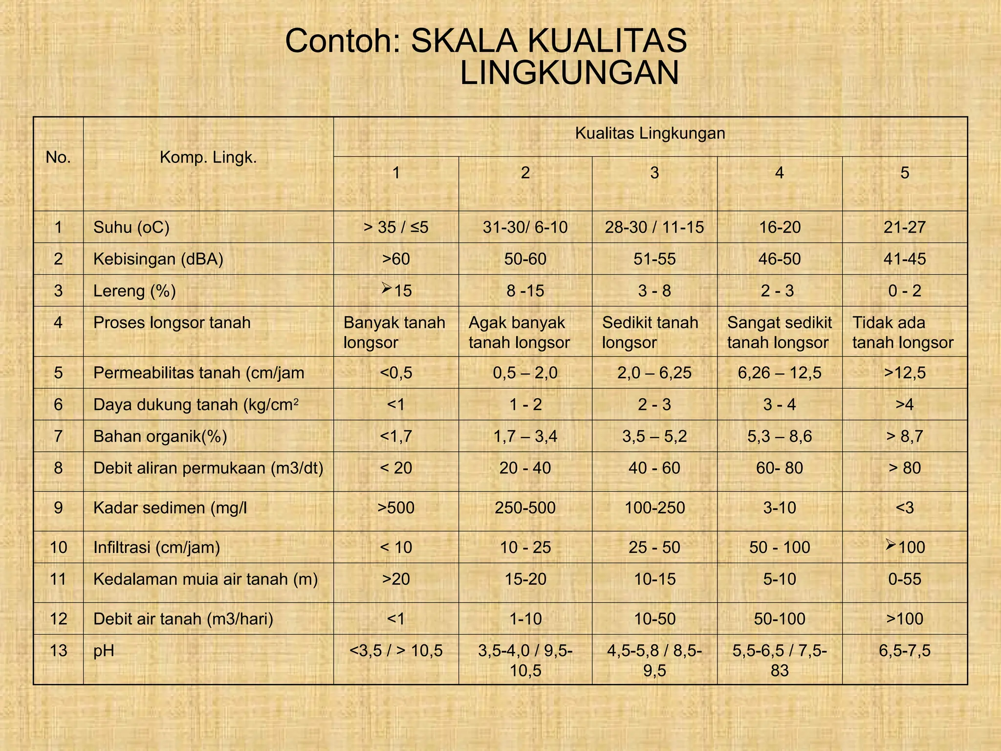 14. sistematika penyusunan AMDAL pt 14.ppt