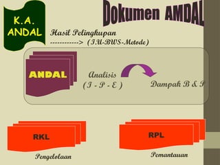 14. sistematika penyusunan AMDAL pt 14.ppt