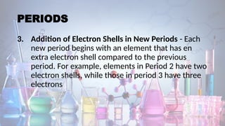 14. Structure and Patterns in Periodic Table of Elements.pptx