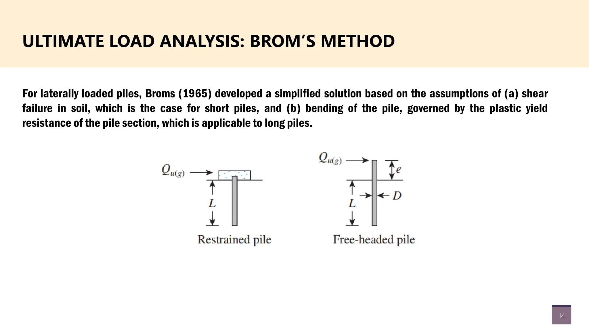 14. LATERALLY LOADED PILE 1.pdfjnjnonknlnnknk | PDF