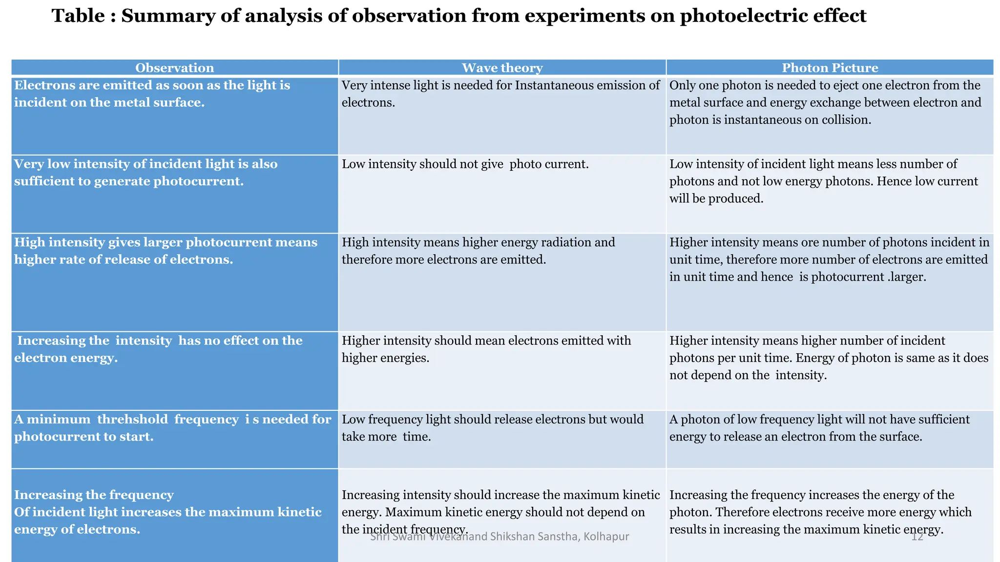 14. Dual nature of radiation and matter.pdf