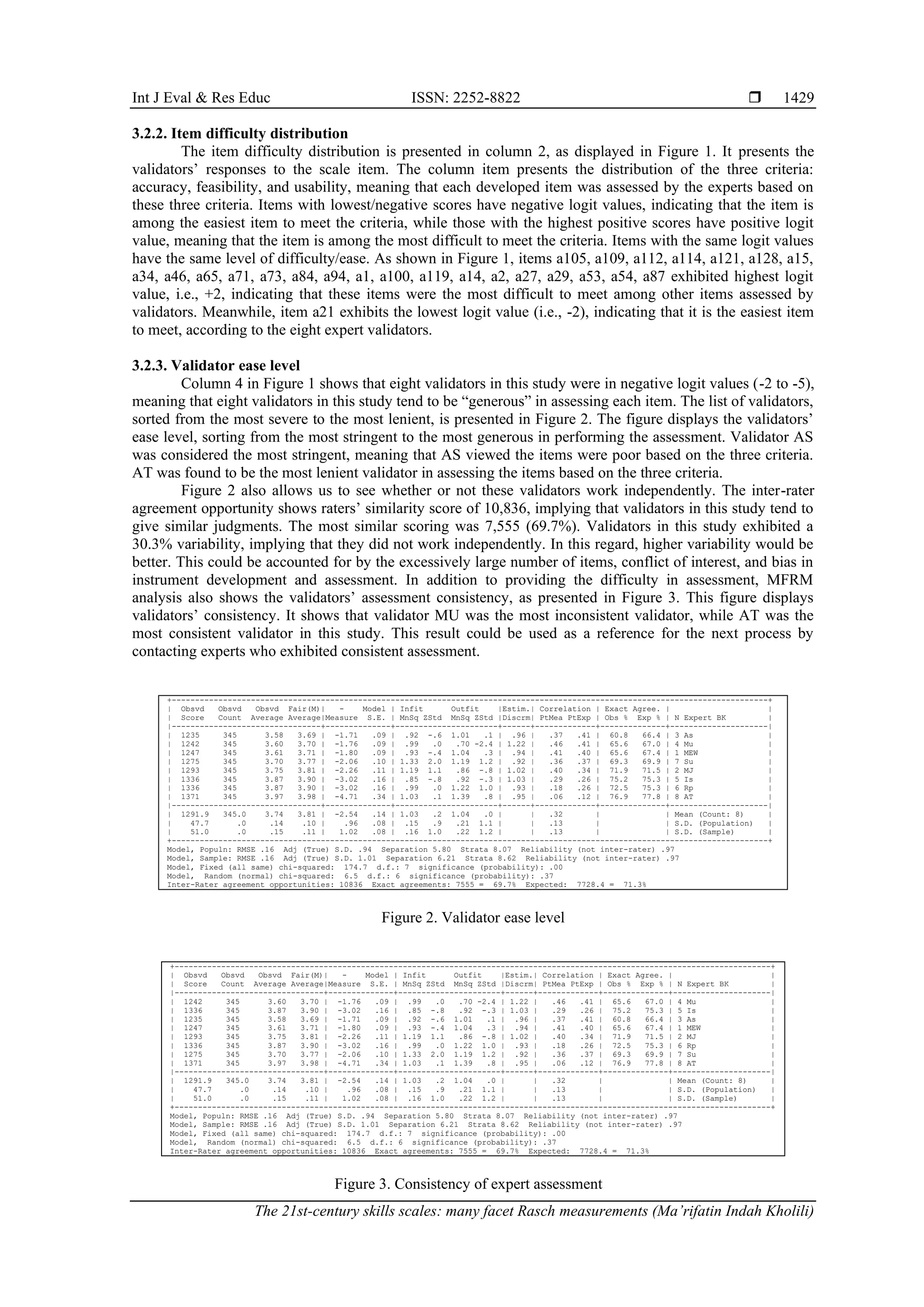 The 21st-century skills scales: many facet Rasch measurements | PDF