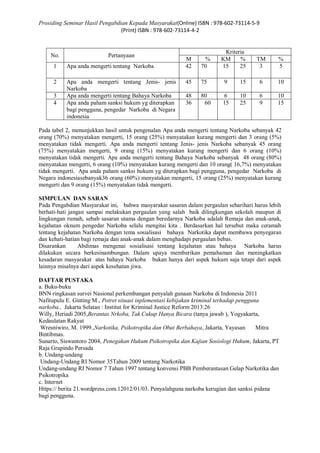 sosialisasi bahaya narkotika terhadap anak usia dini dan remaja | PDF
